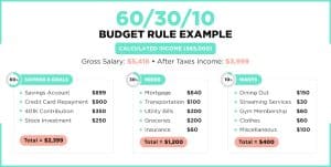 How to Use the 60 30 10 Rule Budget: With Calculator and Examples